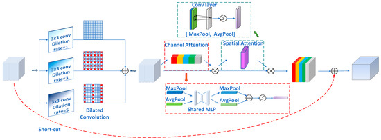 Remote Sensing | Free Full-Text | Infrared Small-Target Detection Based ...
