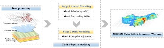Remote Sensing | An Open Access Journal from MDPI