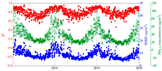 Remote Sensing | An Open Access Journal from MDPI