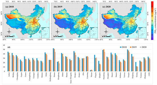 Remote Sensing | An Open Access Journal from MDPI