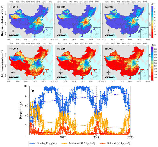 Remote Sensing | An Open Access Journal from MDPI