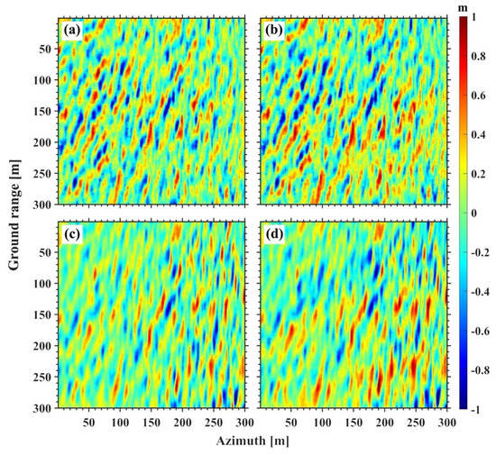 Remote Sensing | An Open Access Journal from MDPI