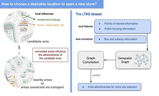 Remote Sensing | An Open Access Journal from MDPI