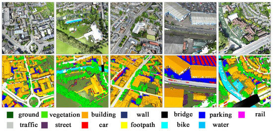 PIIE-DSA-Net for 3D Semantic Segmentation of Urban Indoor and Outdoor Datasets