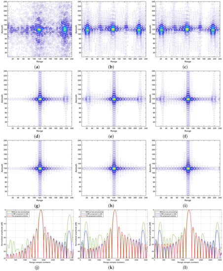 An Advanced Echo Separation Scheme For Space Time Waveform Encoding Sar Based On Digital
