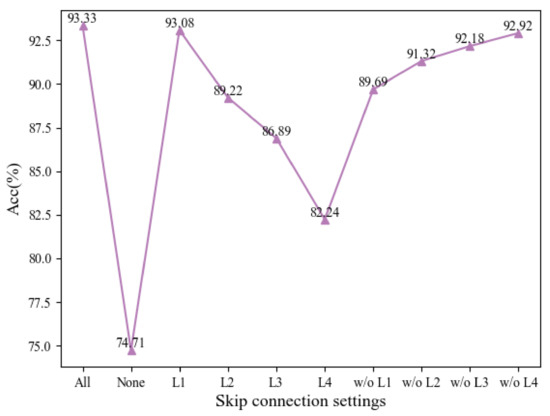 Improved U-Net Remote Sensing Classification Algorithm Fusing Attention and Multiscale Features