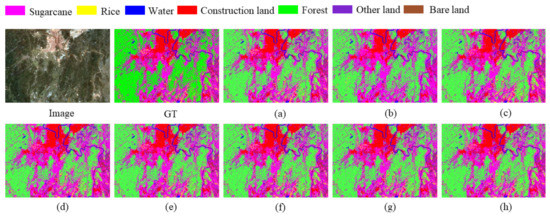 Improved U Net Remote Sensing Classification Algorithm Fusing Attention And Multiscale Features