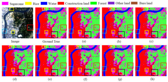 Improved U Net Remote Sensing Classification Algorithm Fusing Attention And Multiscale Features