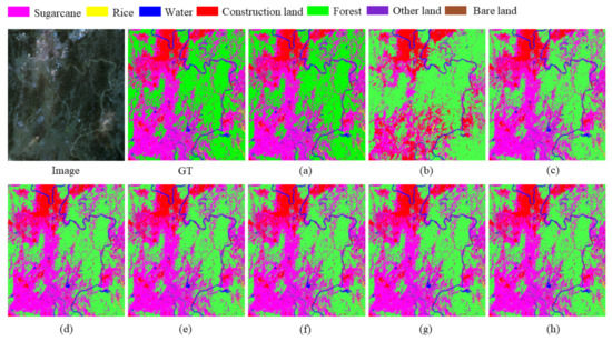 Improved U Net Remote Sensing Classification Algorithm Fusing Attention And Multiscale Features