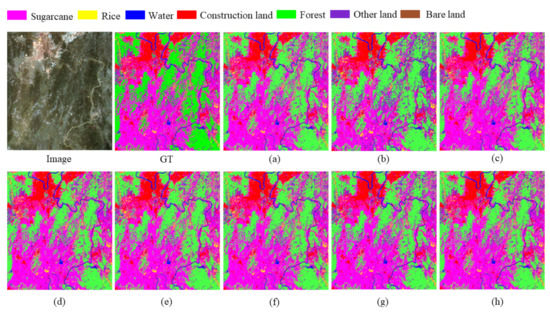 Improved U Net Remote Sensing Classification Algorithm Fusing Attention And Multiscale Features