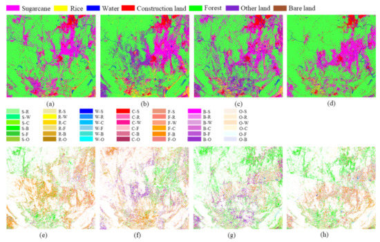 Improved U Net Remote Sensing Classification Algorithm Fusing Attention And Multiscale Features