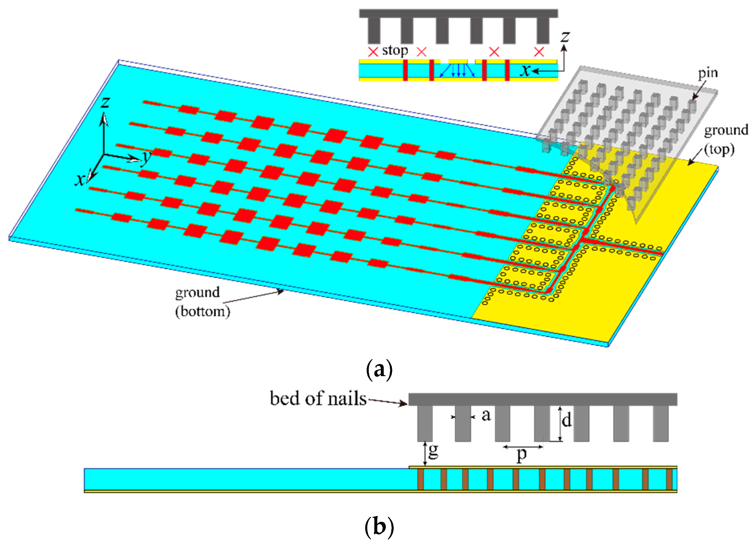 Low Sidelobe Series-Fed Patch Planar Array with AMC Structure to Suppress Parasitic Radiation