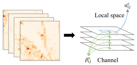 Self-Supervised Keypoint Detection and Cross-Fusion Matching Networks for Multimodal Remote ...