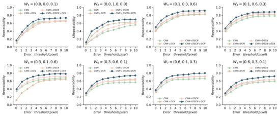 Self-Supervised Keypoint Detection and Cross-Fusion Matching Networks for Multimodal Remote ...