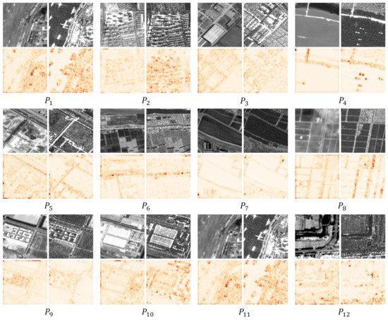 Self-Supervised Keypoint Detection and Cross-Fusion Matching Networks for Multimodal Remote ...