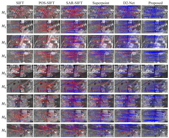Self-Supervised Keypoint Detection and Cross-Fusion Matching Networks for Multimodal Remote ...