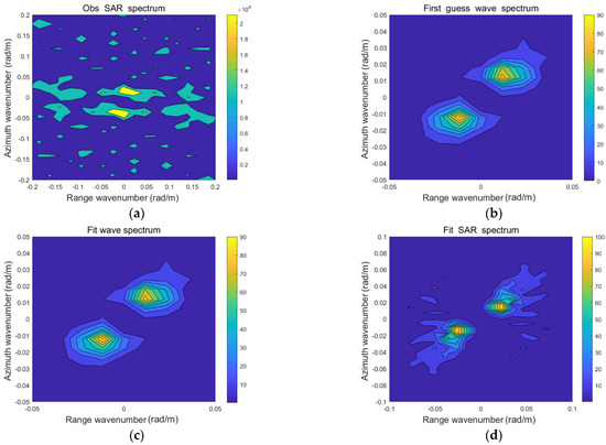 A Joint Method for Wave and Wind Field Parameter Inversion Combining ...