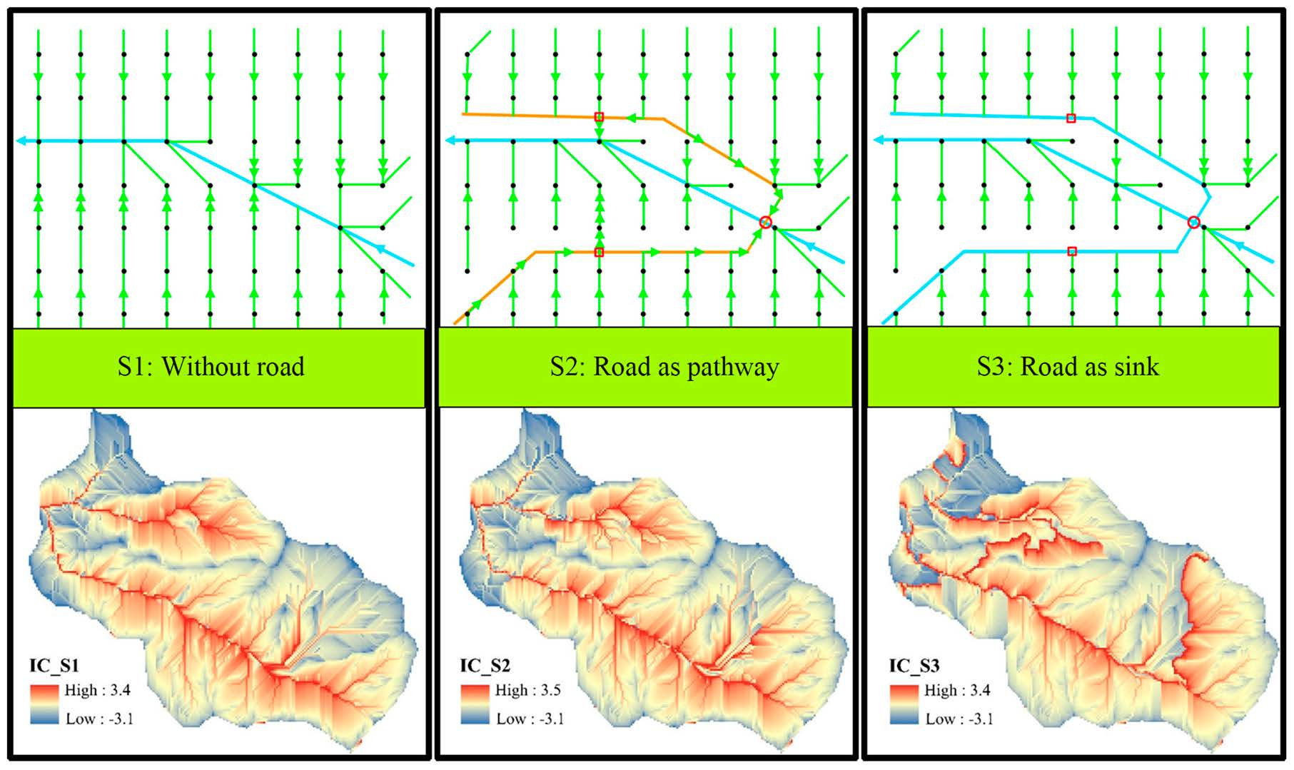 Remote Sensing | Free Full-Text | Response of Sediment Connectivity to ...