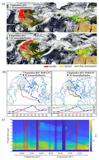 Retrieval of Aged Biomass-Burning Aerosol Properties by Using GRASP Code in Synergy with ...