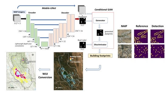 Remote Sensing | Free Full-Text | Aerial Imagery-Based Building ...