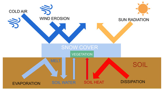 Phenological Responses to Snow Seasonality in the Qilian Mountains Is a ...