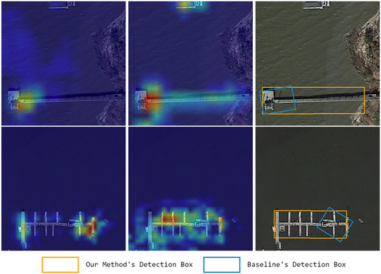 Semantic Edge Supervised Single Stage Detector For Oriented Object Detection In Remote Sensing