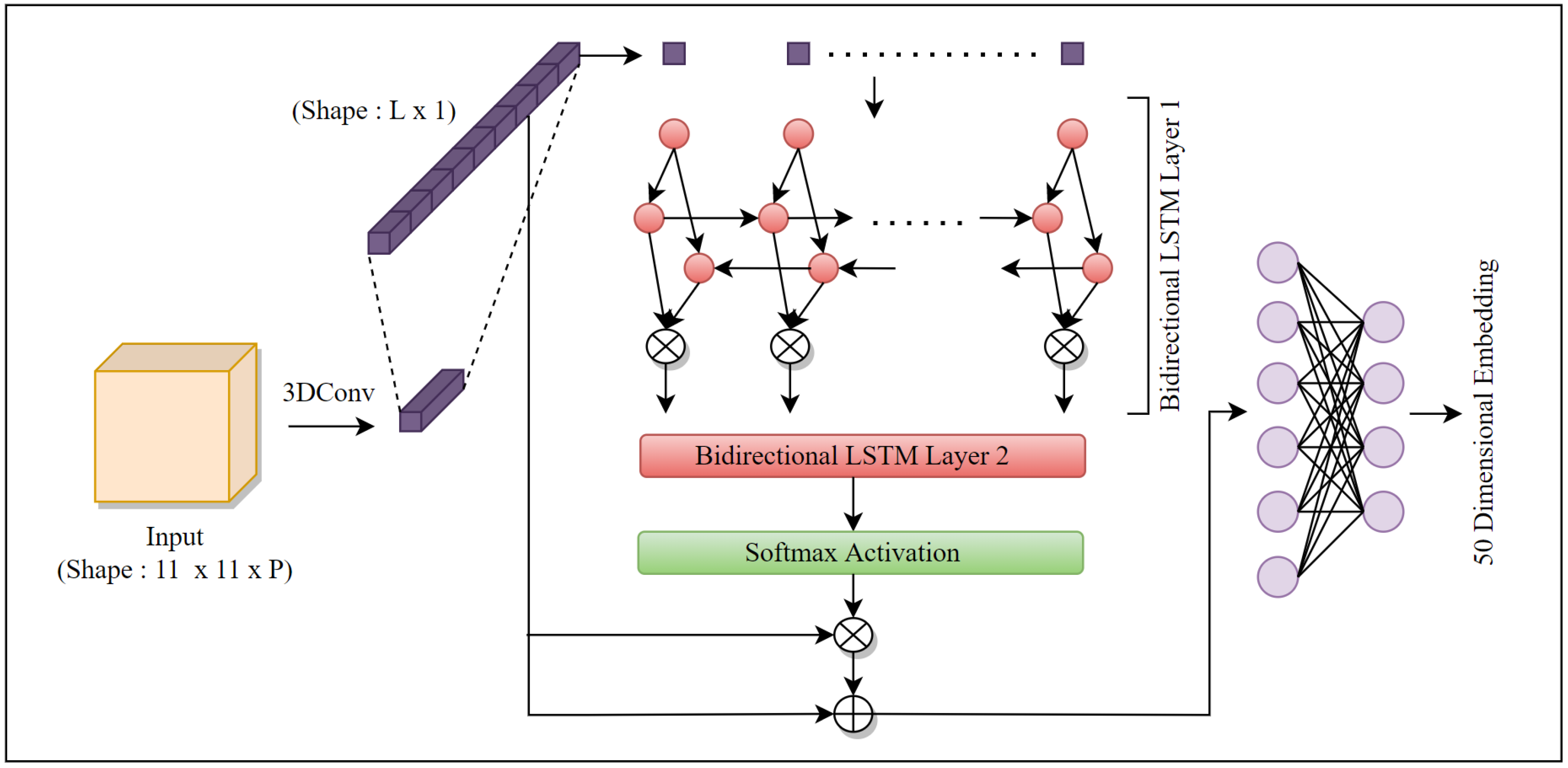 Remote Sensing | Free Full-Text | Dual-Branch-AttentionNet: A Novel Deep-Learning-Based Spatial ...