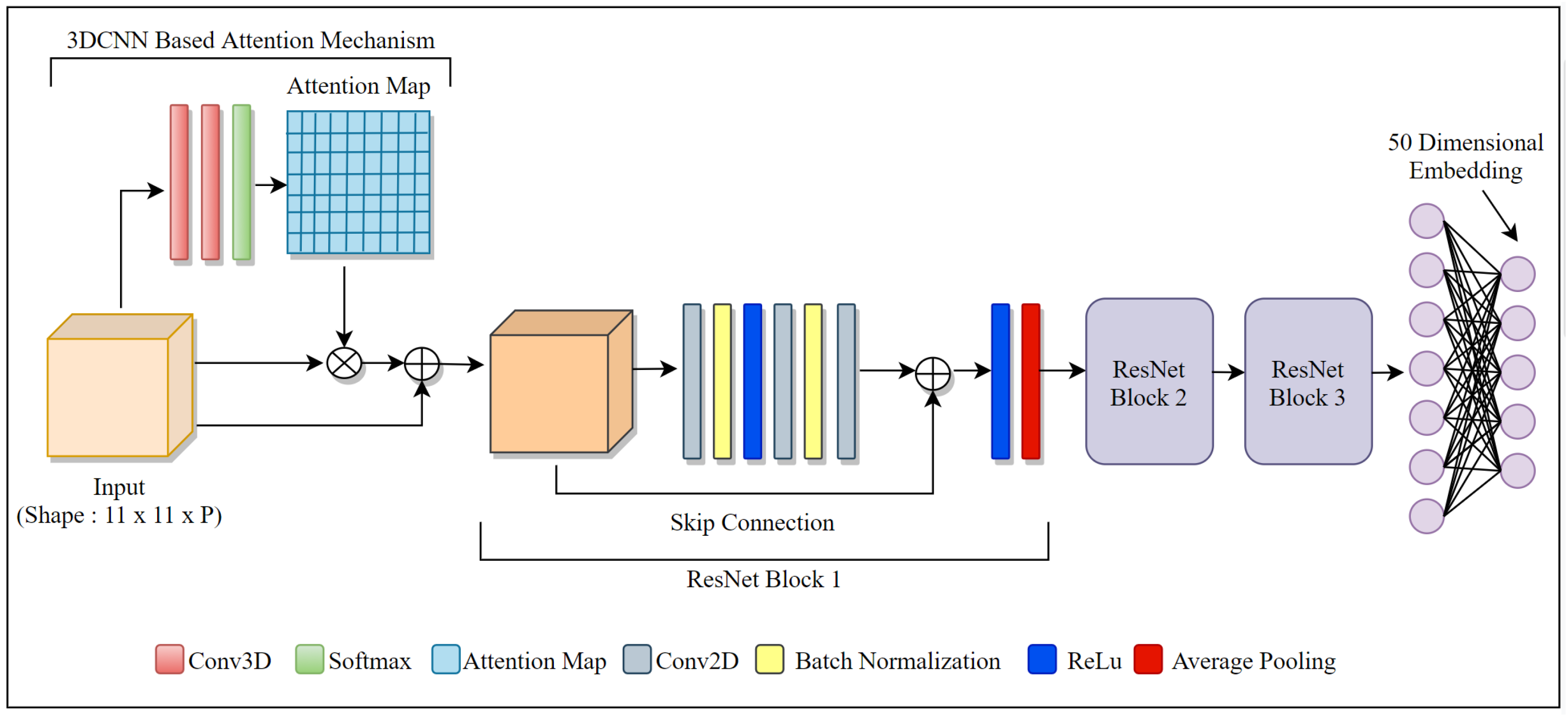 Remote Sensing | Free Full-Text | Dual-Branch-AttentionNet: A Novel ...