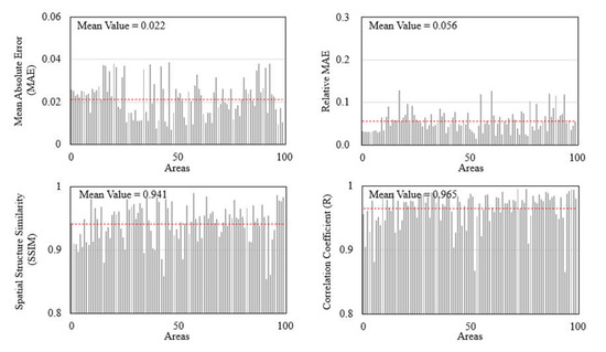 Reconstructing High-Spatiotemporal-Resolution (30 m and 8-Days) NDVI ...