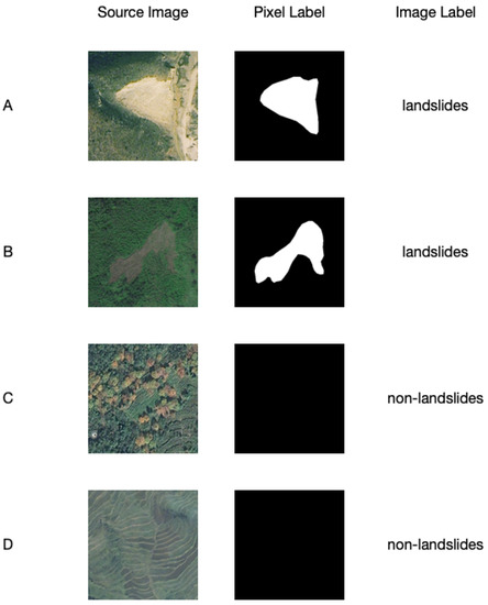 A Novel Weakly Supervised Remote Sensing Landslide Semantic Segmentation Method Combining Cam