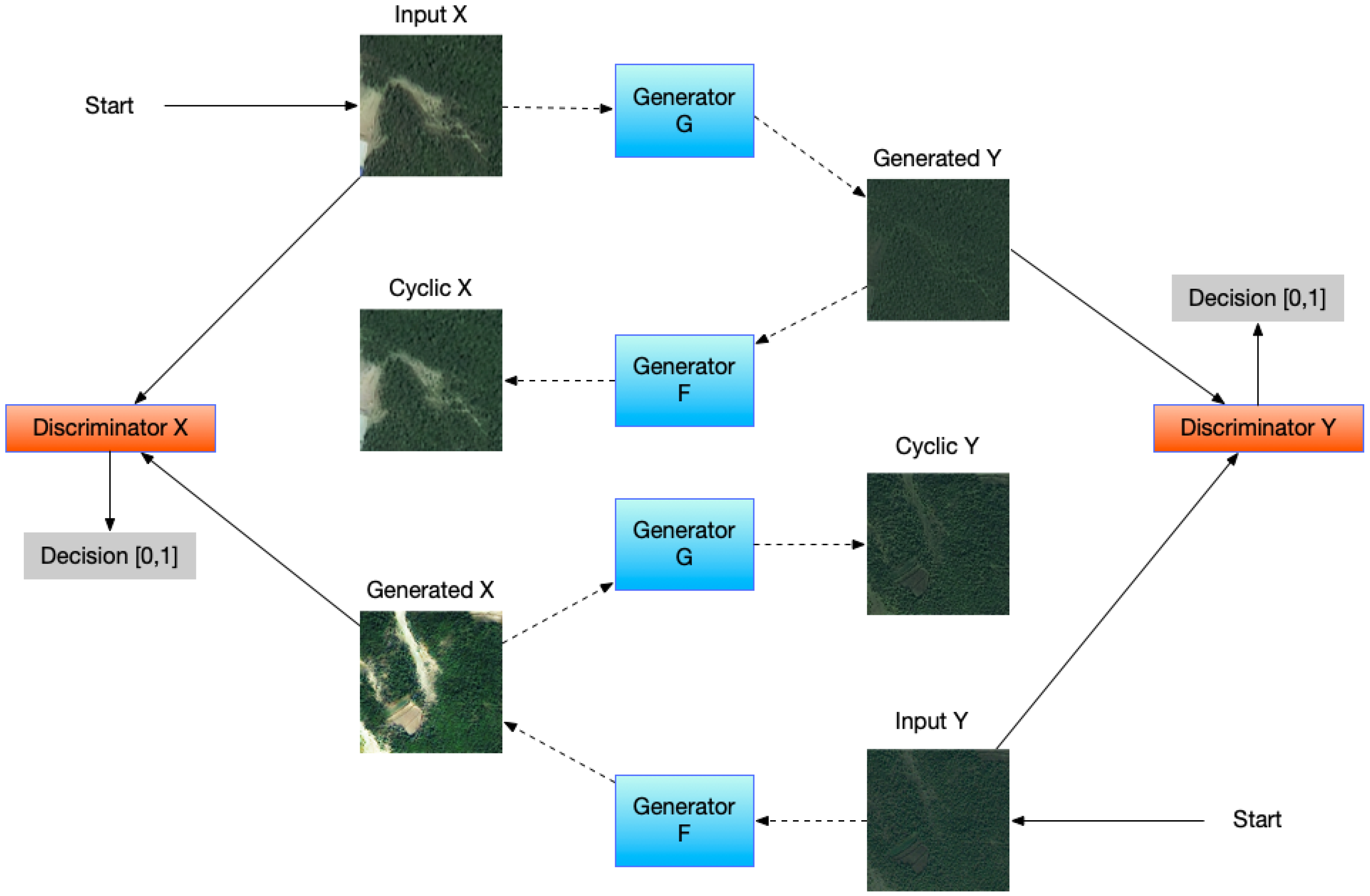 A Novel Weakly Supervised Remote Sensing Landslide Semantic Segmentation Method: Combining CAM ...