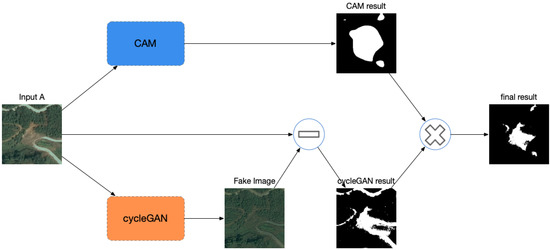 A Novel Weakly Supervised Remote Sensing Landslide Semantic Segmentation Method: Combining CAM ...