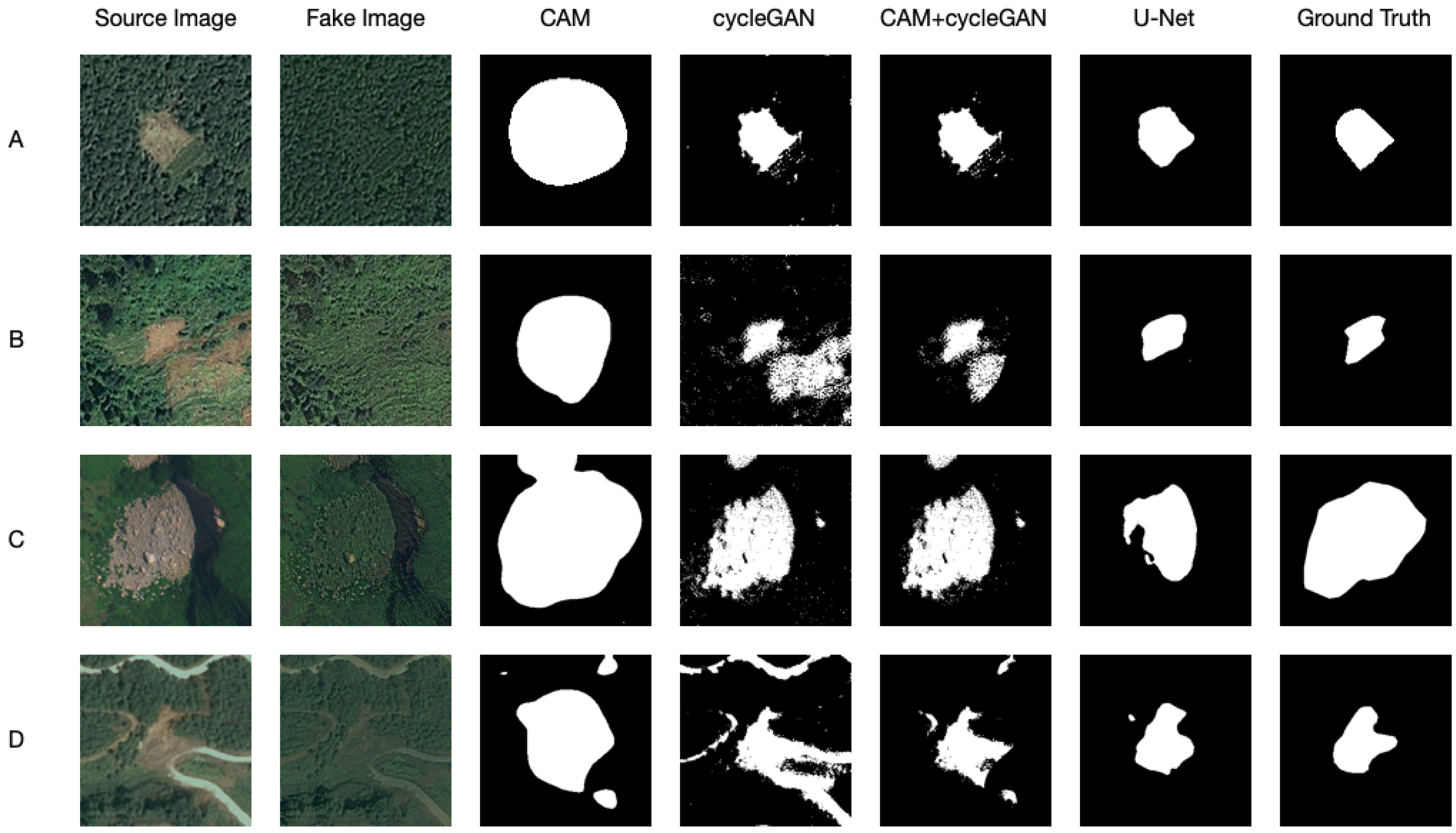 A Novel Weakly Supervised Remote Sensing Landslide Semantic Segmentation Method Combining Cam