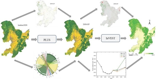 Remote Sensing | An Open Access Journal from MDPI