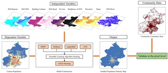 Remote Sensing | Free Full-Text | High-Precision Population Spatialization in Metropolises Based ...