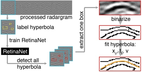 Remote Sensing | An Open Access Journal from MDPI
