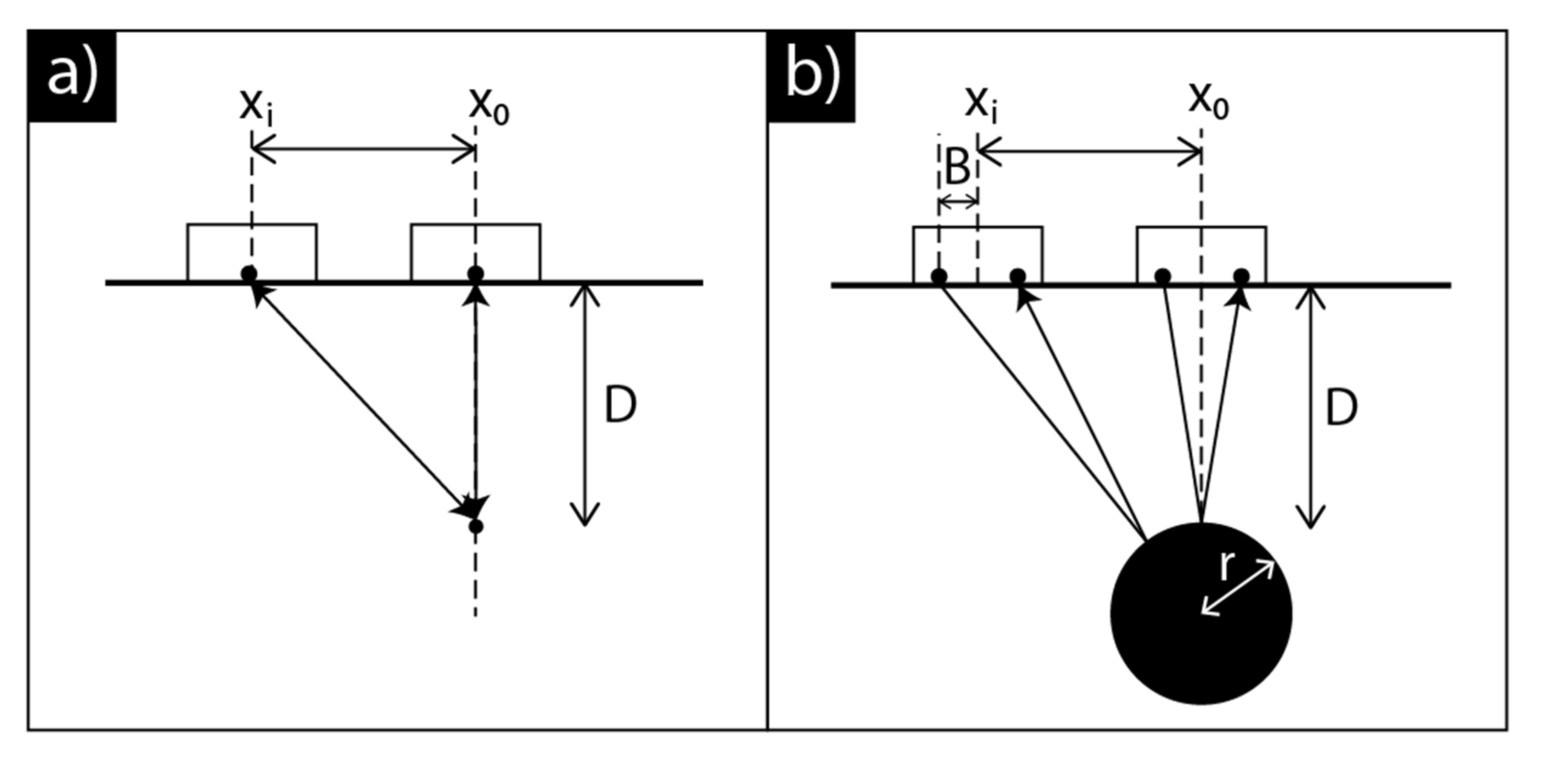 Hyperbola Detection with RetinaNet and Comparison of Hyperbola Fitting Methods in GPR Data from ...