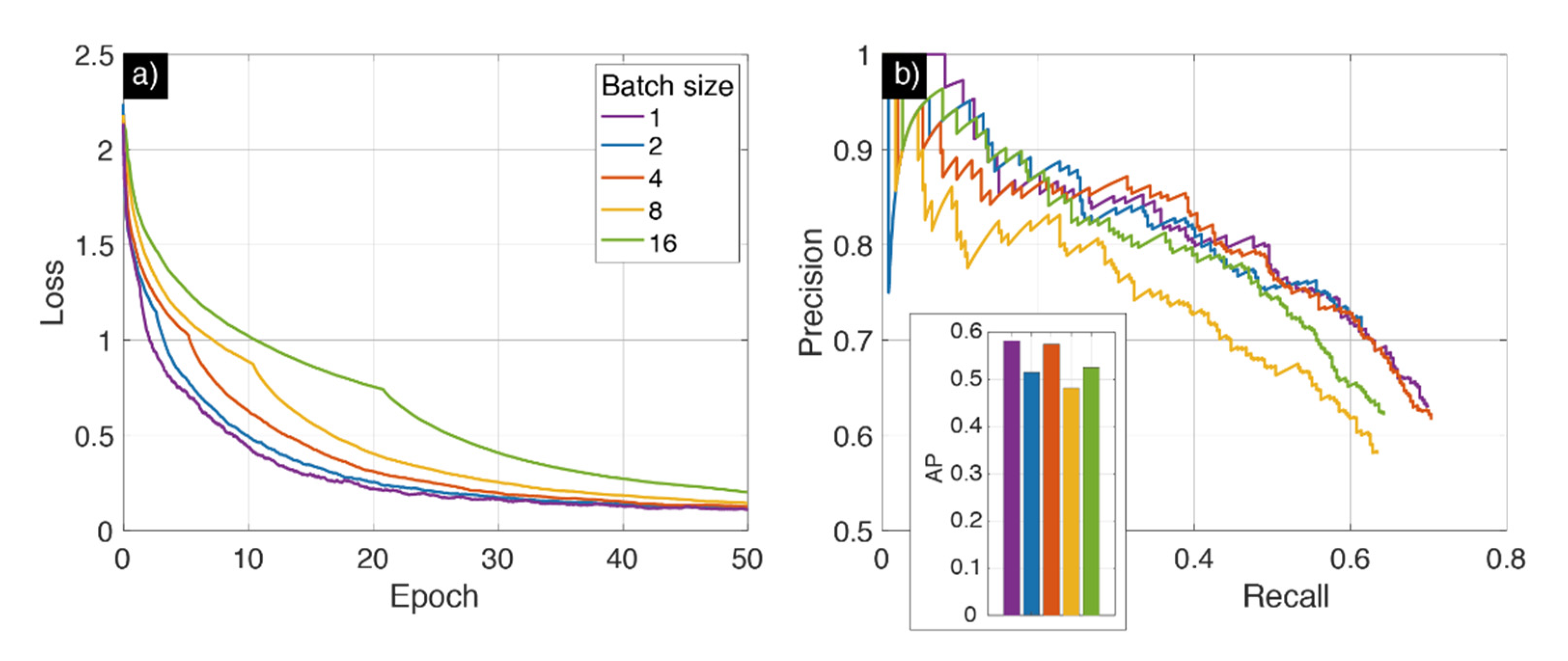 Hyperbola Detection with RetinaNet and Comparison of Hyperbola Fitting Methods in GPR Data from ...