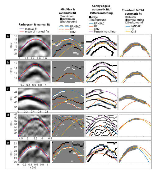Remote Sensing An Open Access Journal From Mdpi