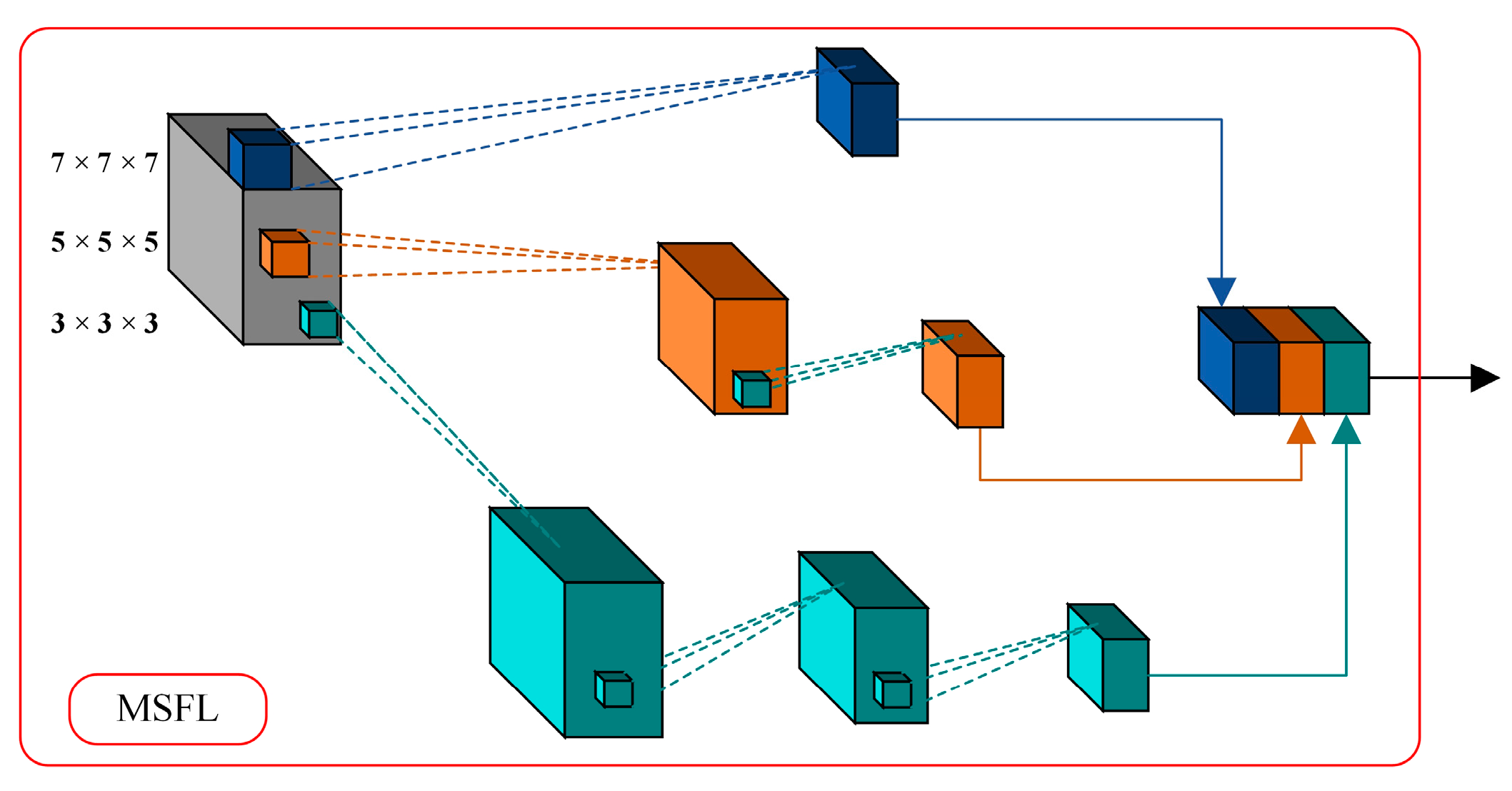 Remote Sensing | Free Full-Text | Subpixel Multilevel Scale Feature Learning and Adaptive ...