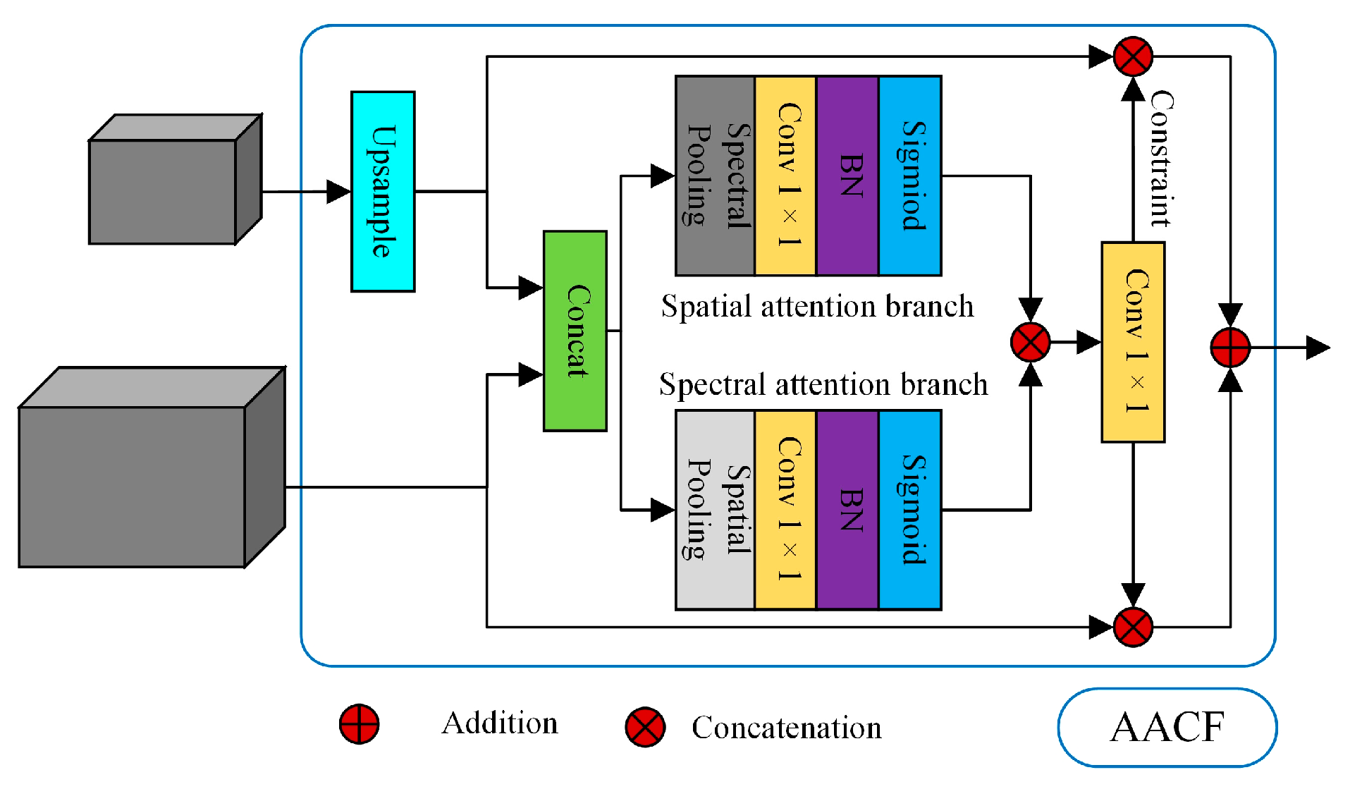 Remote Sensing | Free Full-Text | Subpixel Multilevel Scale Feature Learning and Adaptive ...