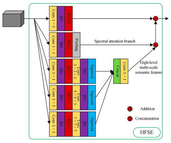 Remote Sensing | Free Full-Text | Subpixel Multilevel Scale Feature Learning and Adaptive ...