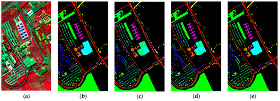 Remote Sensing | Free Full-Text | Subpixel Multilevel Scale Feature Learning and Adaptive ...