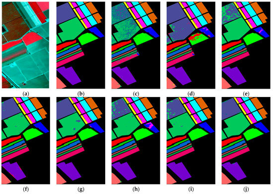 Remote Sensing | Free Full-Text | Subpixel Multilevel Scale Feature Learning and Adaptive ...