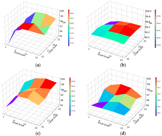 Remote Sensing | Free Full-Text | Subpixel Multilevel Scale Feature Learning and Adaptive ...