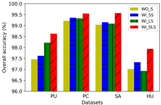 Remote Sensing | Free Full-Text | Subpixel Multilevel Scale Feature Learning and Adaptive ...