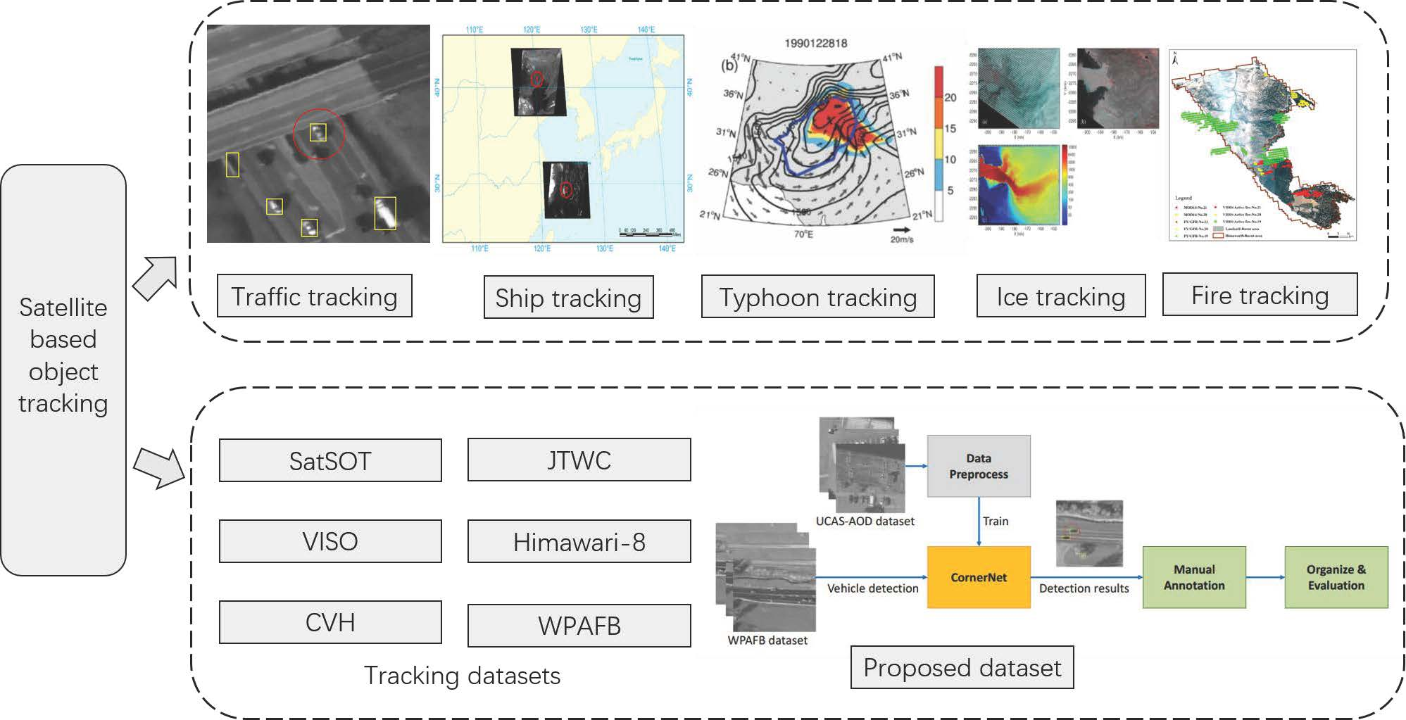 Remote Sensing | Free Full-Text | Object Tracking Based on Satellite ...