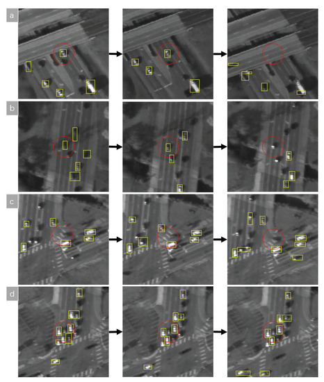 Remote Sensing | Free Full-Text | Object Tracking Based on Satellite ...
