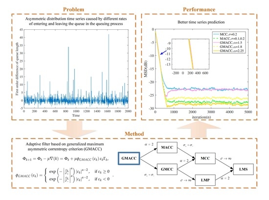 Remote Sensing | Free Full-Text | Generalized Asymmetric Correntropy for Robust Adaptive ...