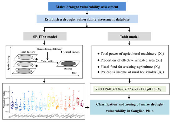 Remote Sensing | Special Issue : Natural Disaster Risk Assessment and ...
